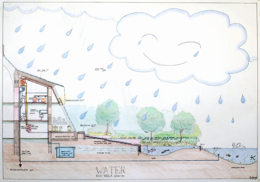 Water & Sustainability Art/chitecture – Ecocentric Design